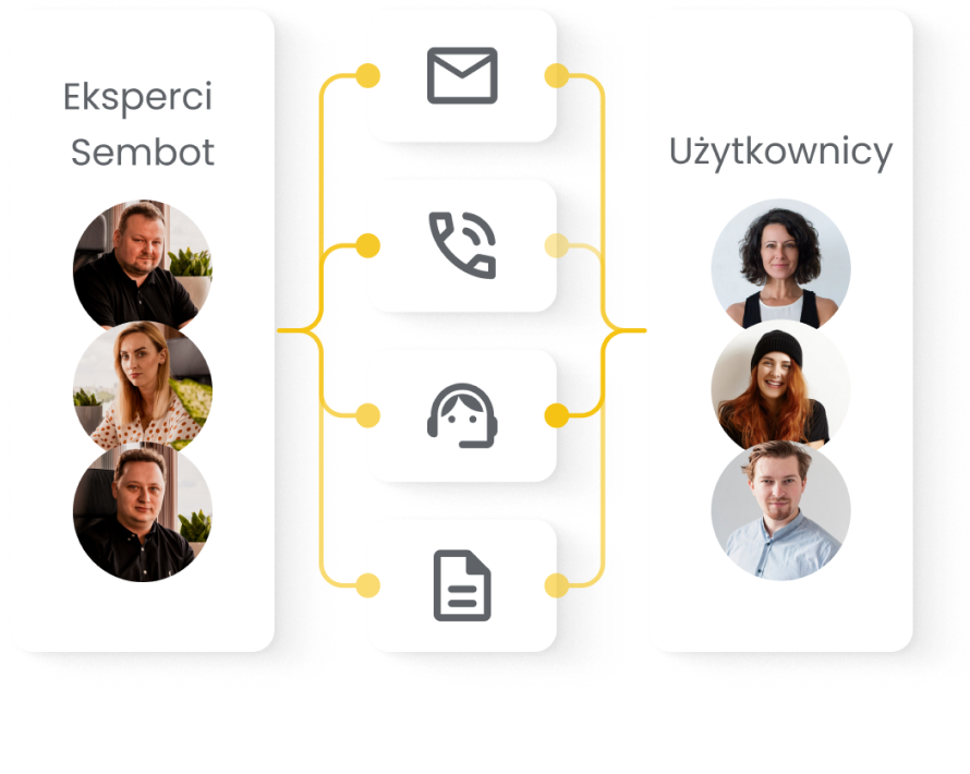 Platforma do automatyzacji kampanii ze wsparciem ekspertów